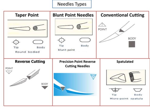 Surgical needles basics | PPTX