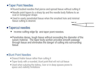 Surgical needles basics | PPTX