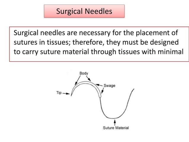 Surgical needles basics | PPTX