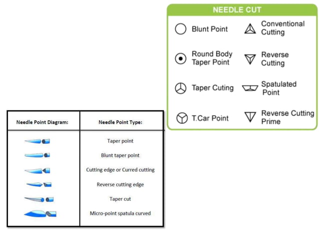 Surgical needles basics | PPTX