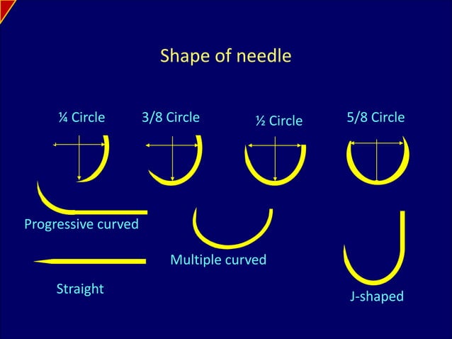 Surgical needles basics | PPTX
