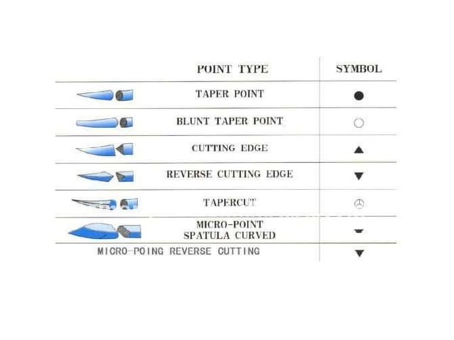 Surgical needles basics | PPTX