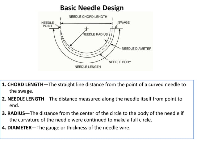 Surgical needles basics | PPTX