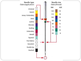 Needles | PPT