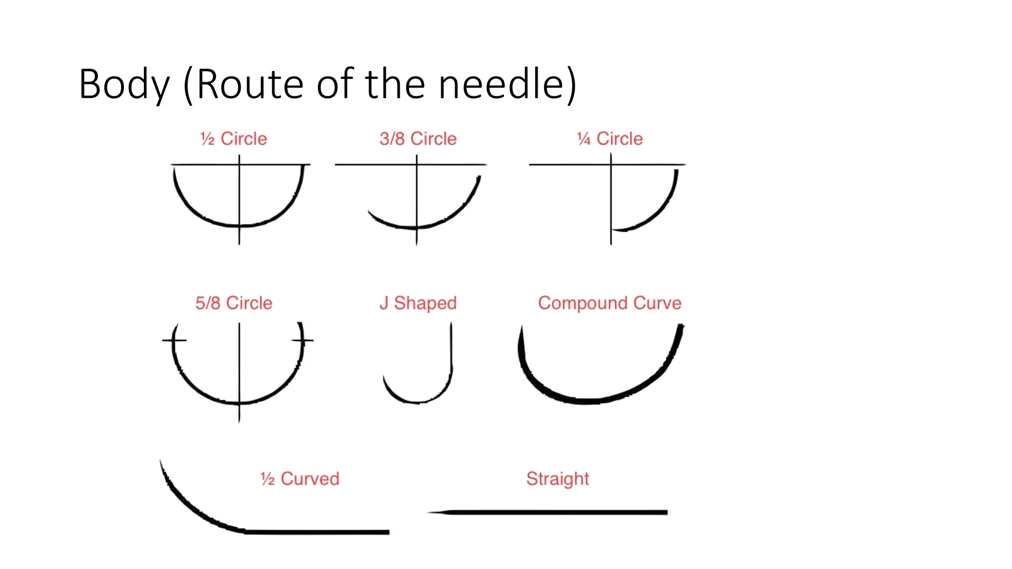 Different needle Types in ophthalmology.ppt