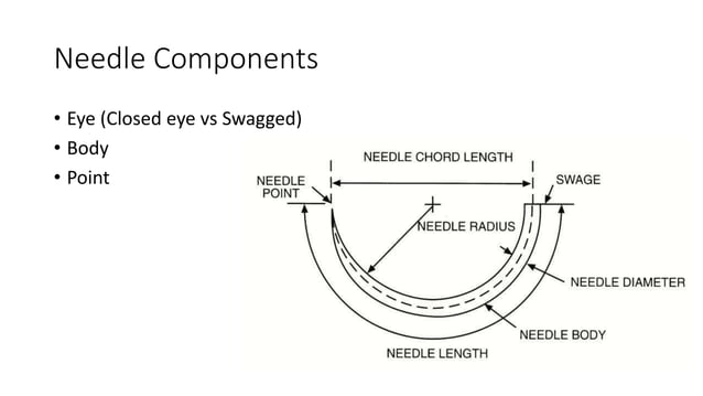 Different needle Types in ophthalmology.ppt