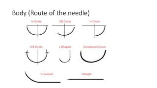 Different needle Types in ophthalmology.ppt