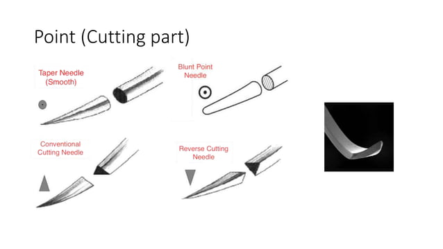 Different needle Types in ophthalmology.ppt