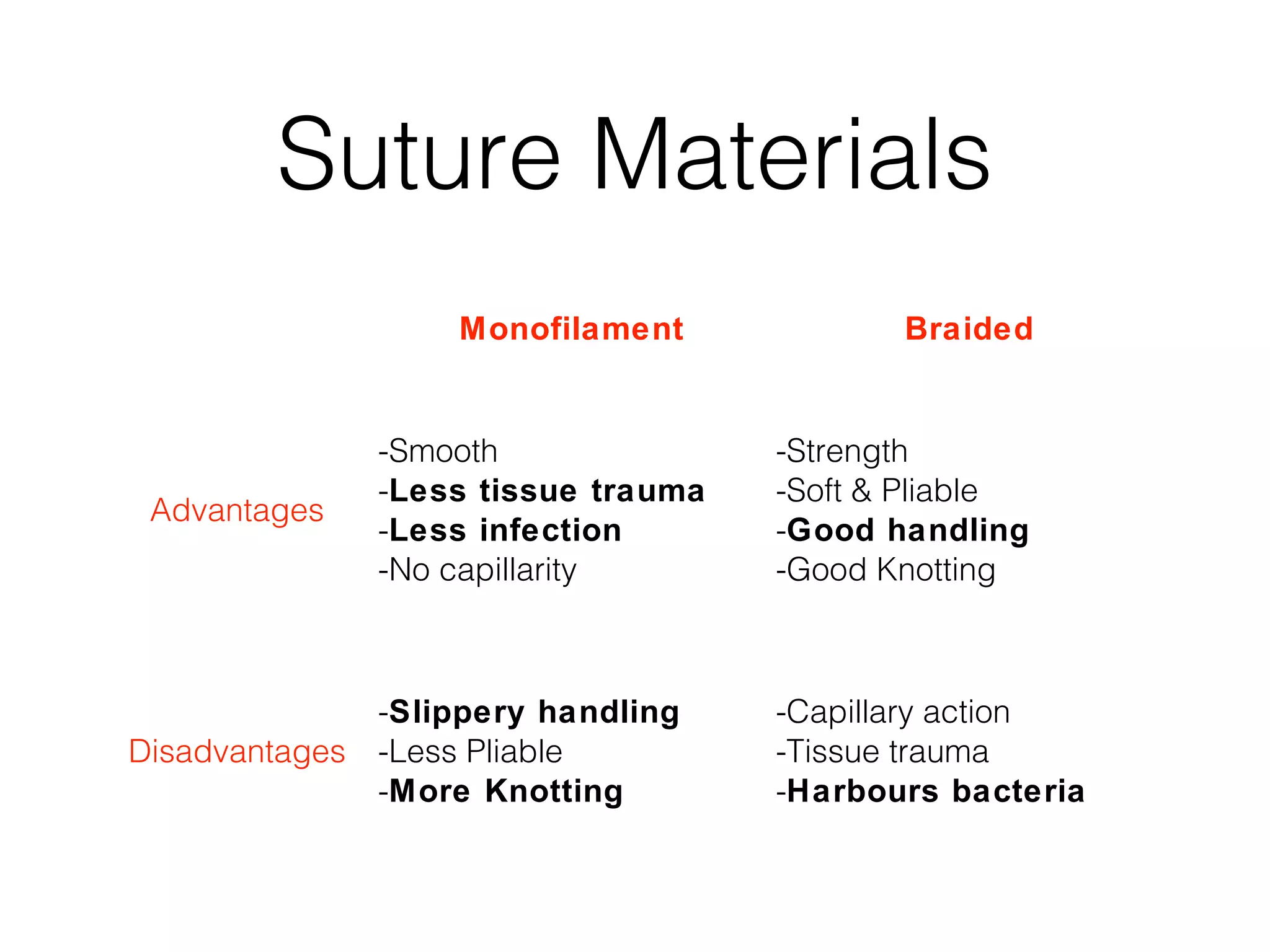 Needles & sutures (A quick Review) | PPT