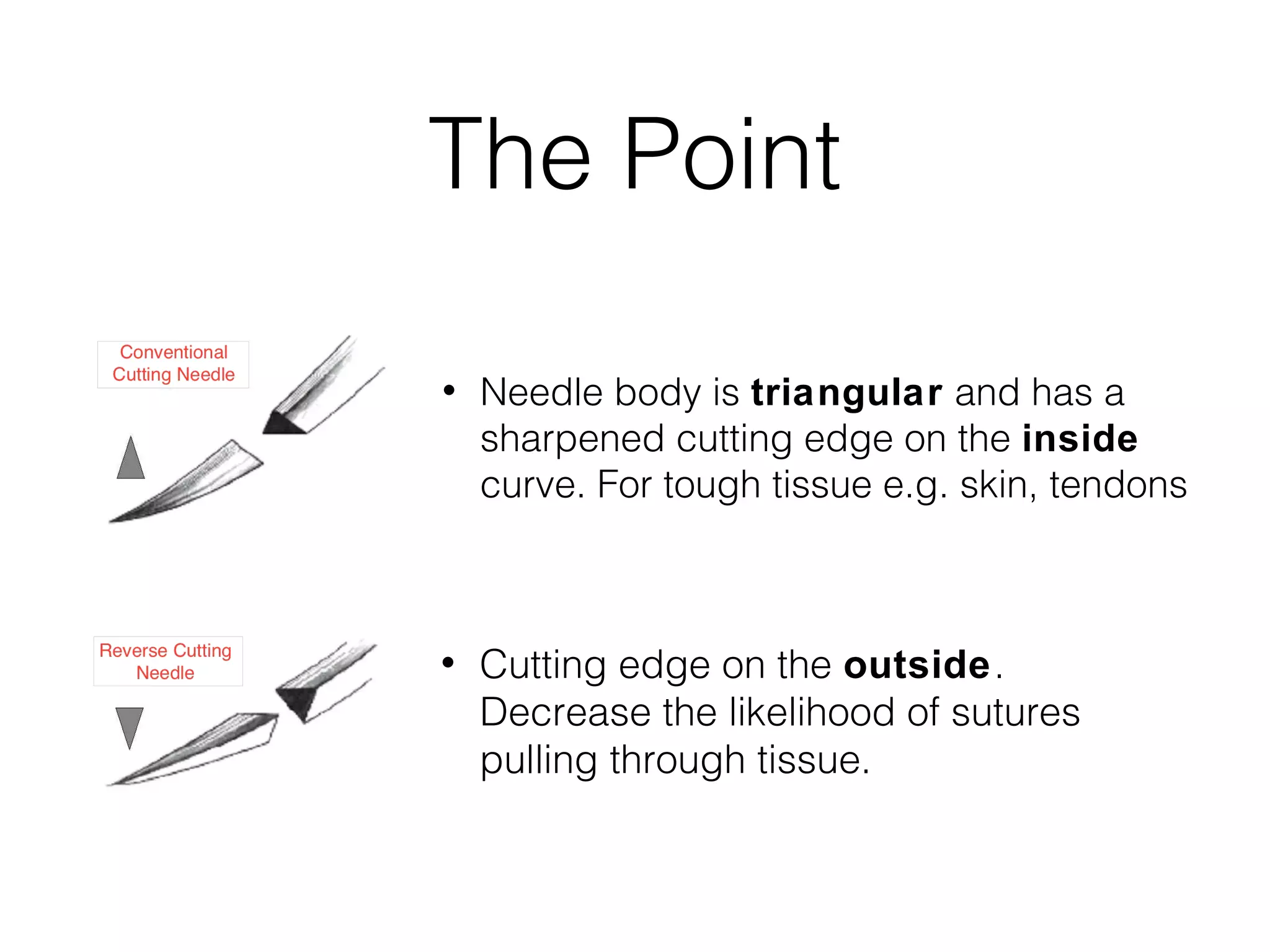 Needles & sutures (A quick Review) | PPT
