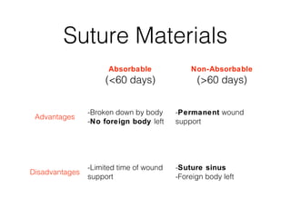 Needles & sutures (A quick Review) | PPT