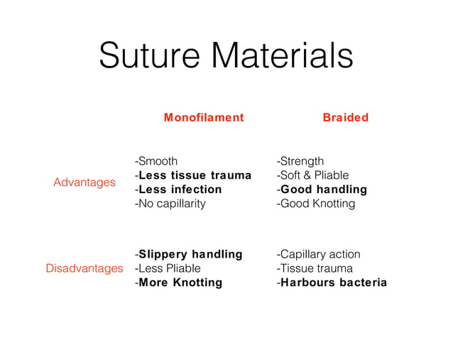 Needles & sutures (A quick Review) | PPT