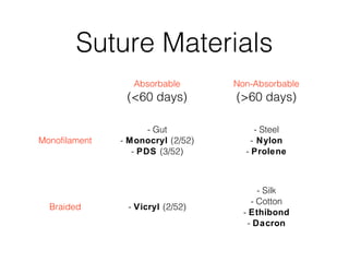 Needles & sutures (A quick Review) | PPT