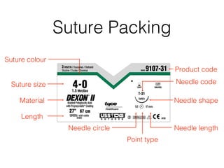 Needles & sutures (A quick Review) | PPT