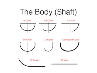 Needles & sutures (A quick Review) | PPT