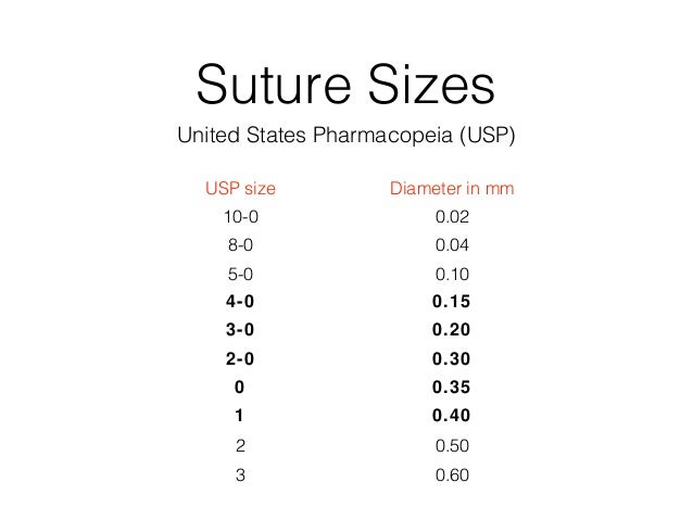 Needles & sutures (A quick Review)