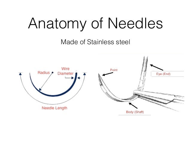 Needles & sutures (A quick Review)