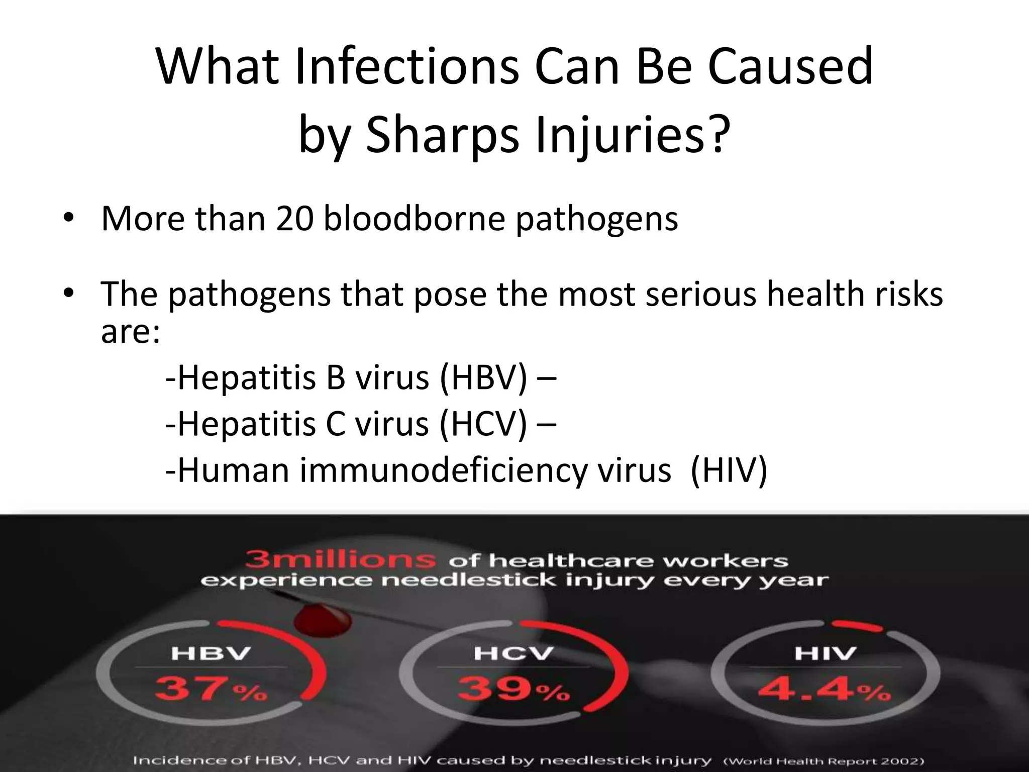 Needle stick injury and hazards of needle stick | PPT