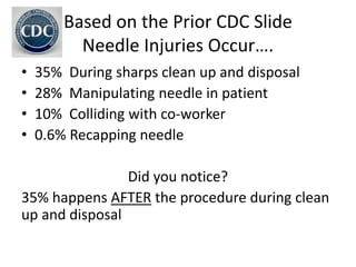 Needle stick injury and hazards of needle stick | PPT