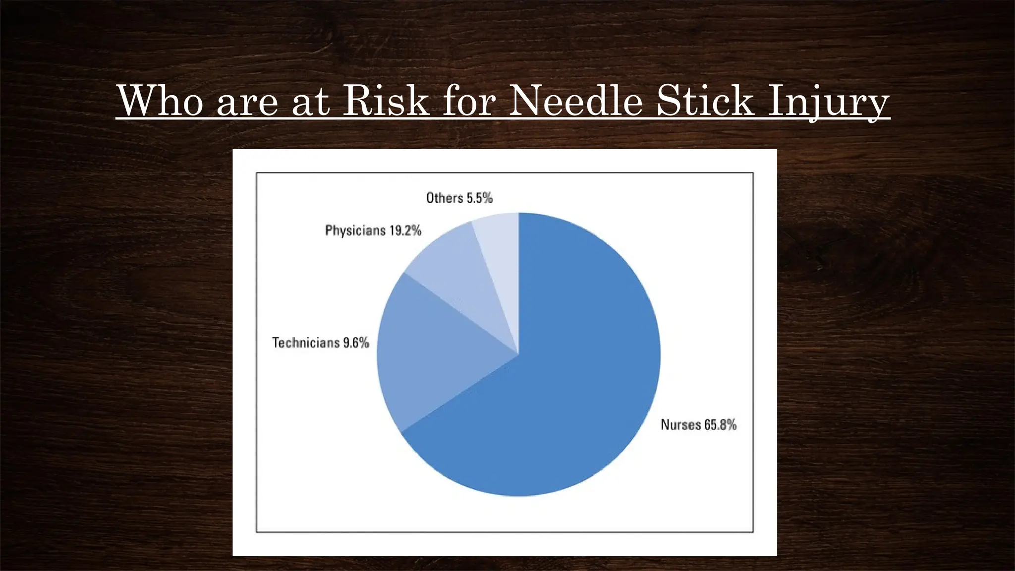 needle stick injury-1.pptx needle stick injury-1.pptx