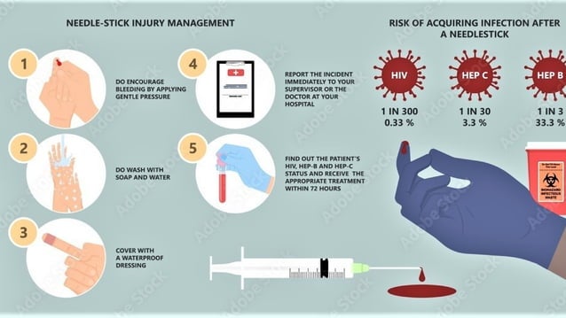 needle stick injury-1.pptx needle stick injury-1.pptx