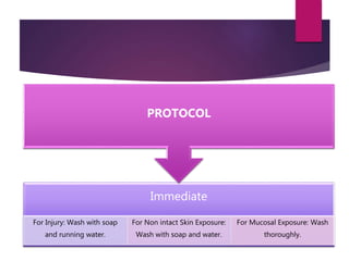 Needle stick injury | PPTX