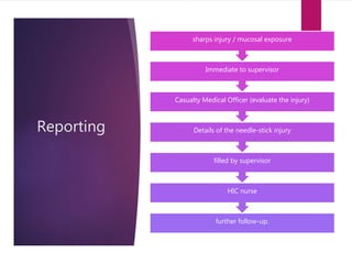 Needle stick injury | PPTX