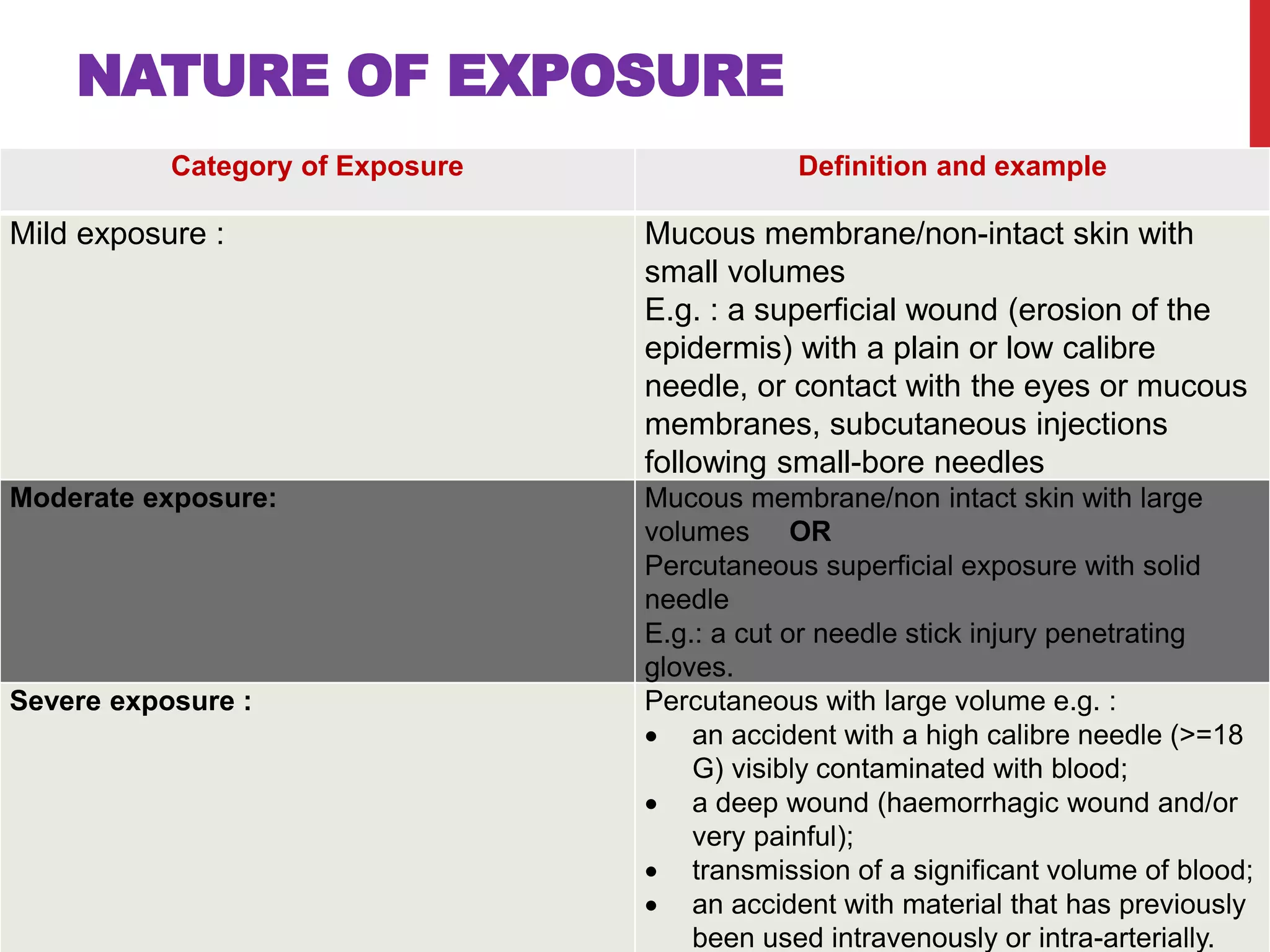 Needle stick injury | PPTX