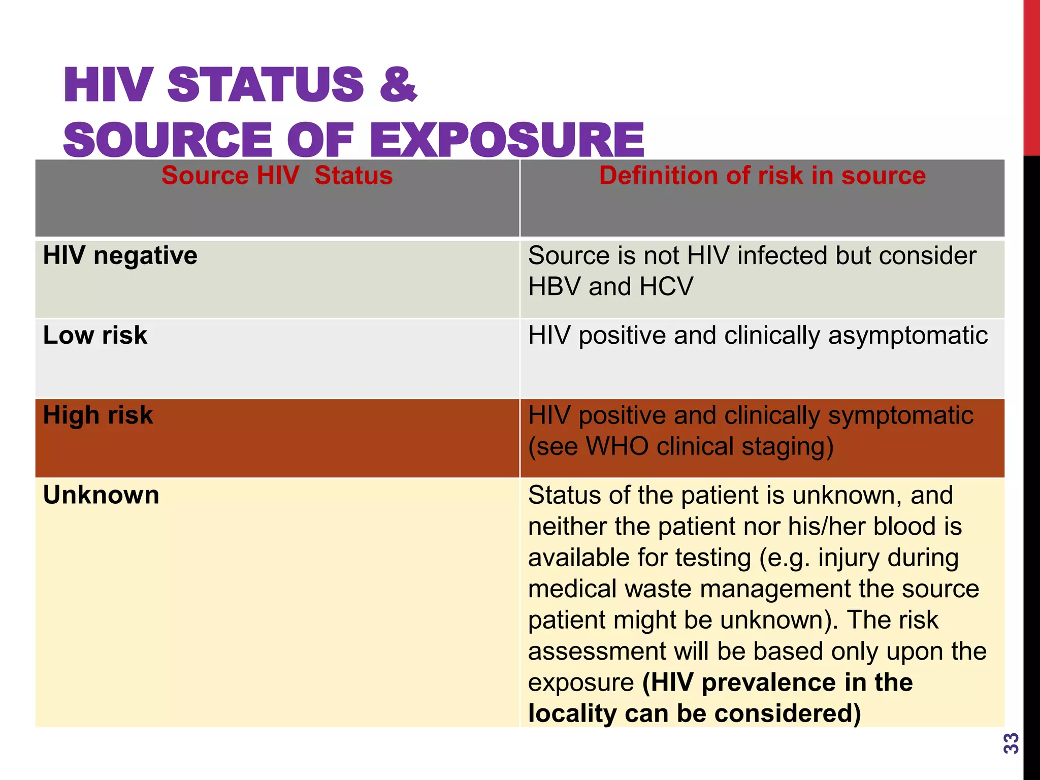Needle stick injury | PPTX