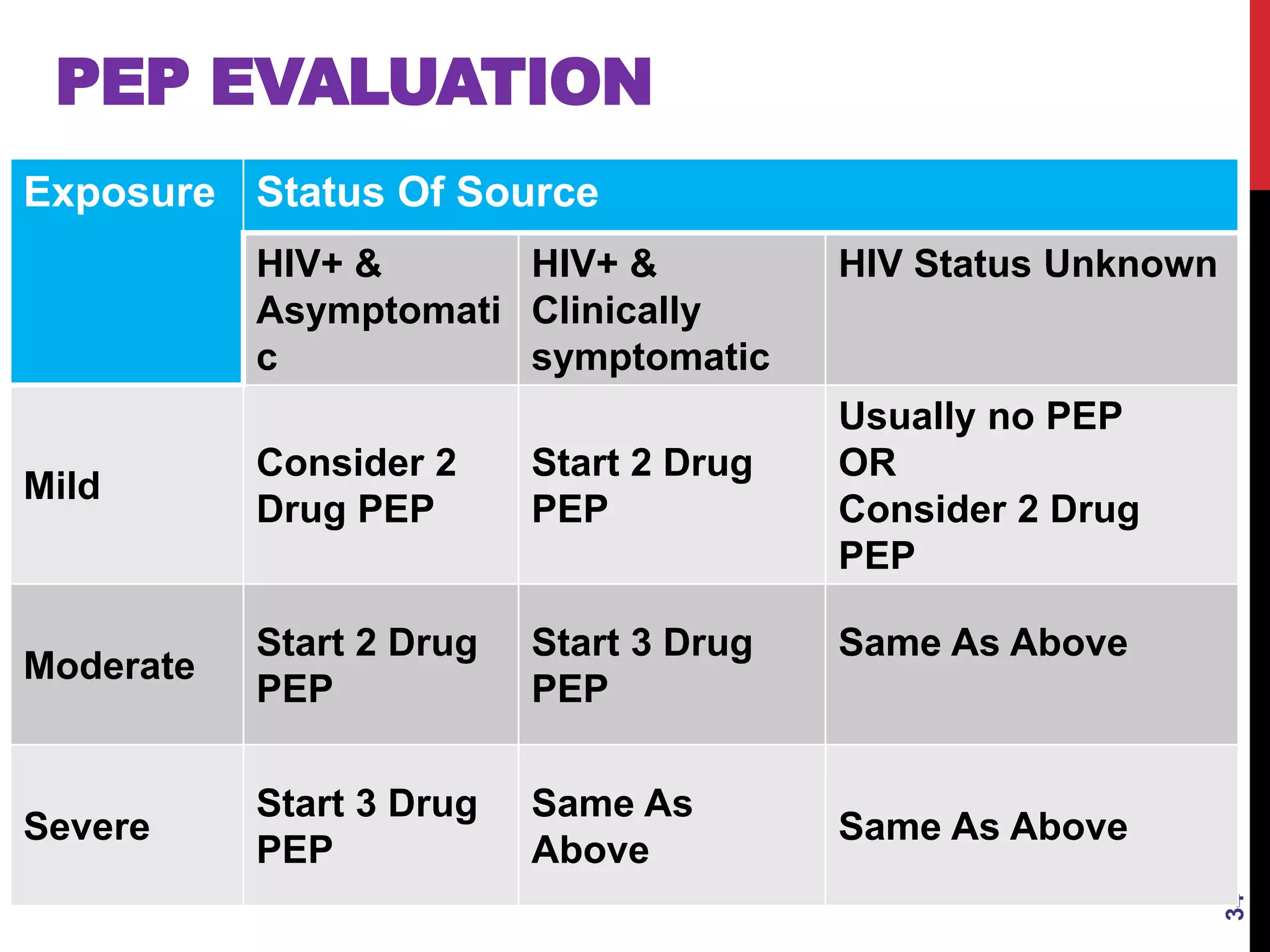 Needle stick injury | PPTX