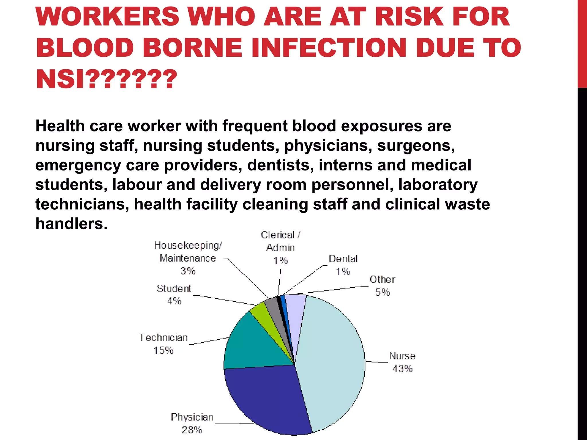 Needle stick injury | PPTX
