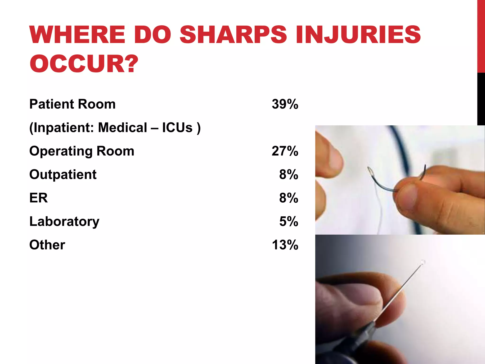 Needle stick injury | PPTX