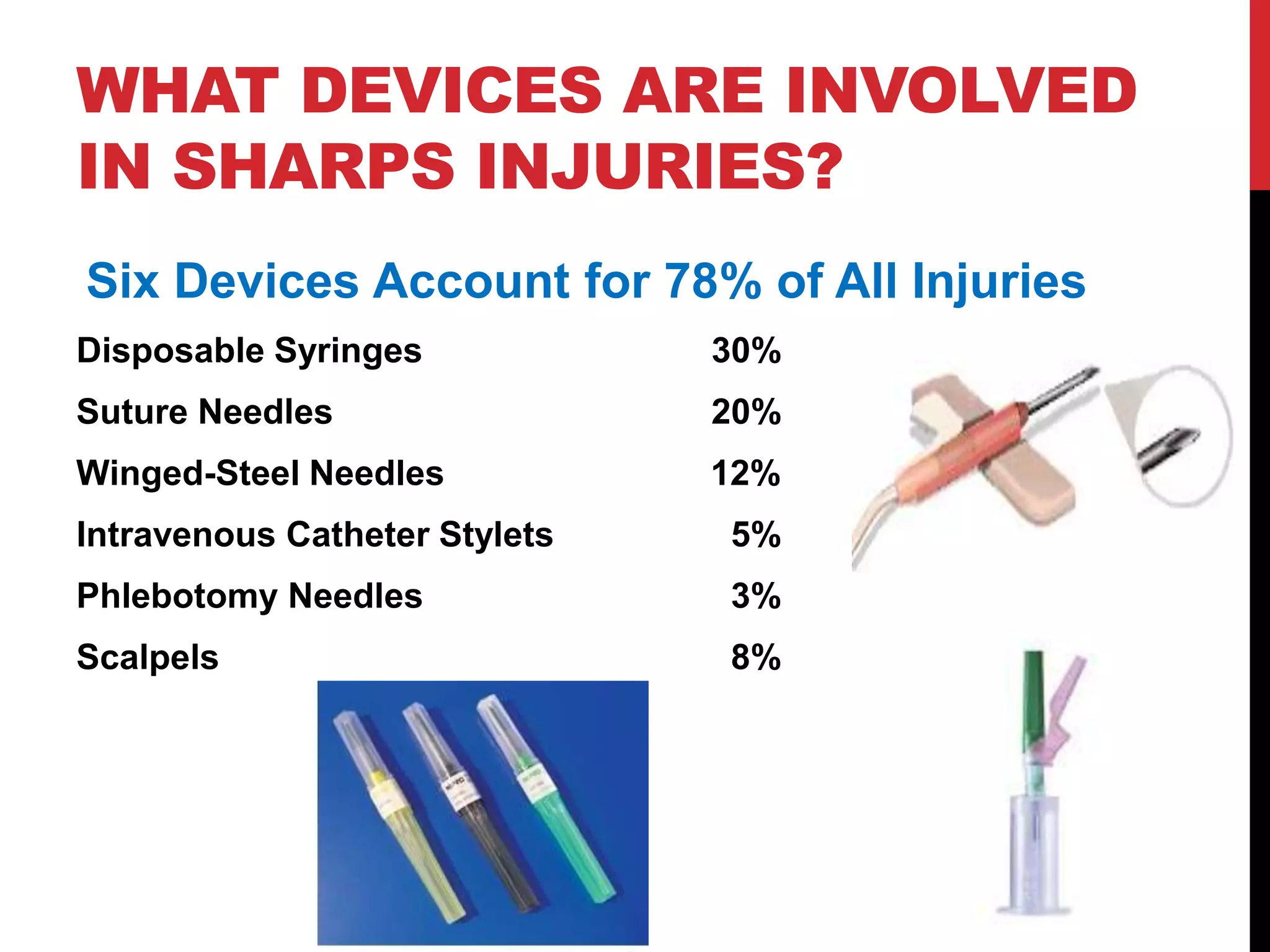 Needle stick injury | PPTX