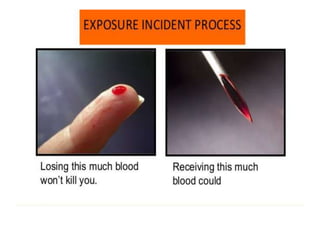 Needle stick injury | PPTX