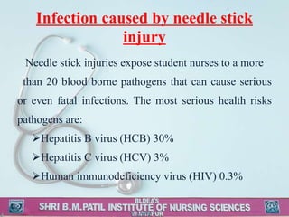 Introdunction to Needle Stick Injury.pptx