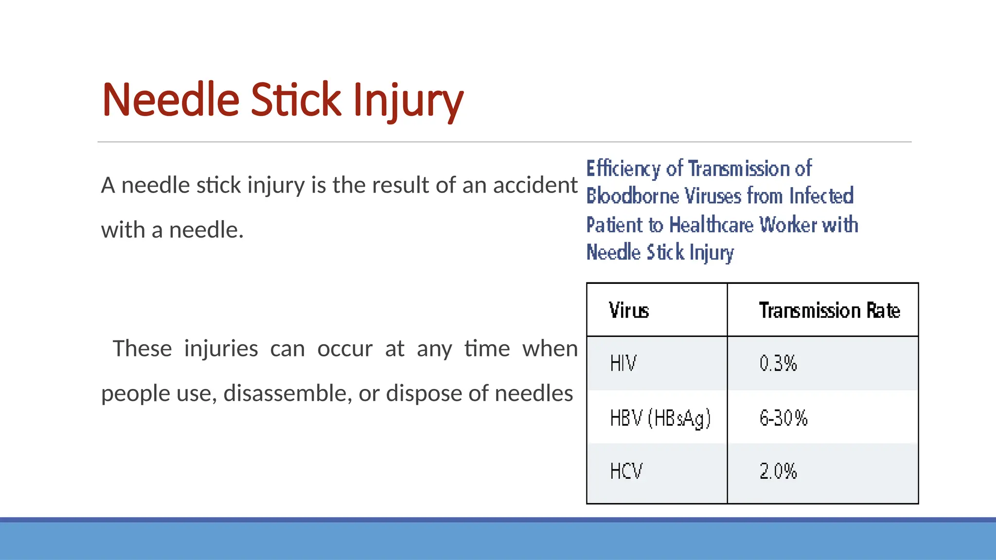 Needle stick injury and the do's and Don'ts.pptx