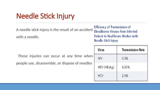 Needle stick injury and the do's and Don'ts.pptx