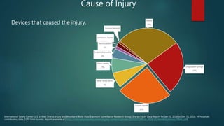 Needle stick injury management | PPTX