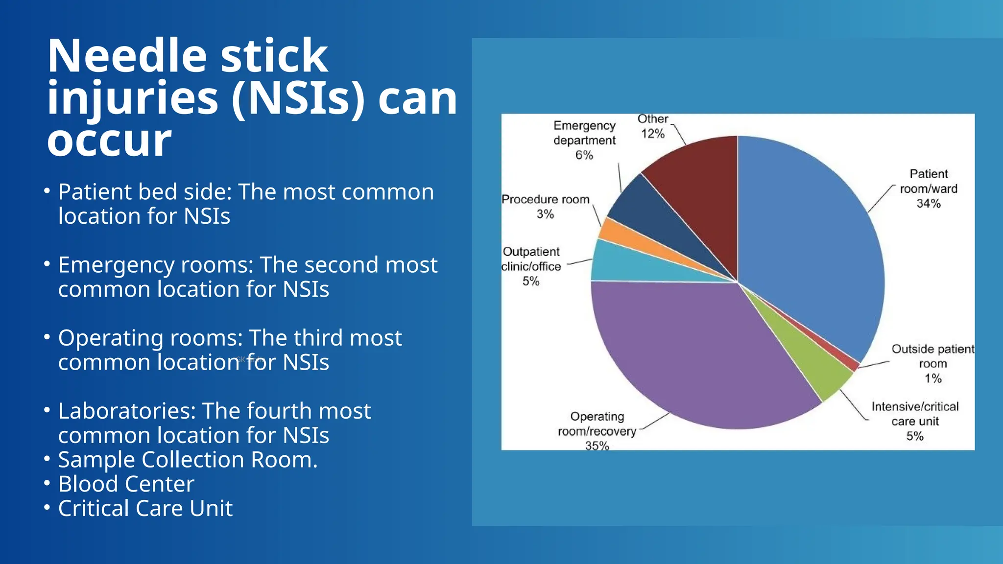 Needle Stick Injury (NSI).pptx, UNDERSTANDING RISKS, PREVENTION, AND ...