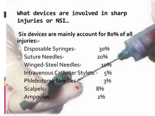 needles Tick in working in hospital health care worker | PPTX ...