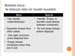 Needle stick injury | PPTX