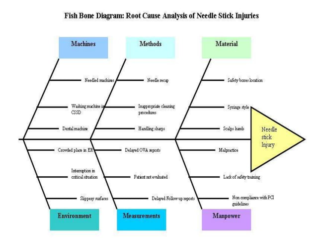 Needle Stick Injury Presentation