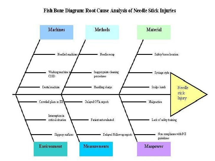 Needle Stick Injury Presentation Needle Stick Injury Presentation