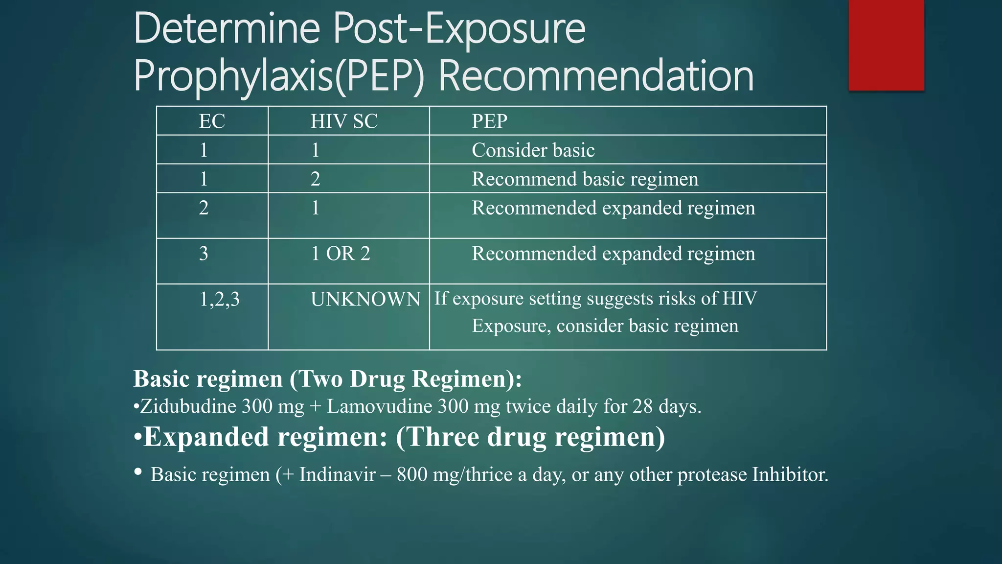 Needle stick sharps injury and its post exposure prophylaxis management ...
