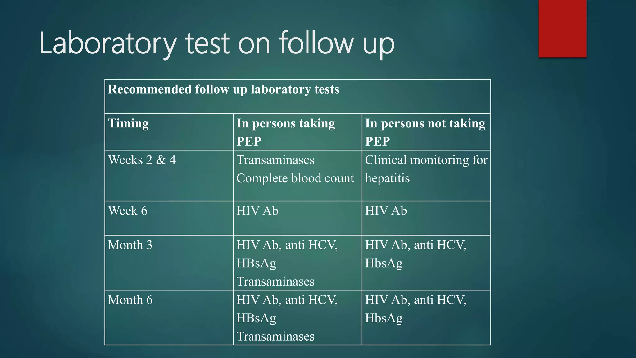 Needle stick sharps injury and its post exposure prophylaxis management ...