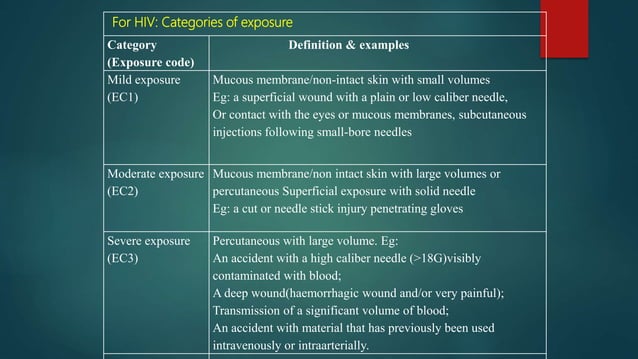 Needle stick sharps injury and its post exposure prophylaxis management ...