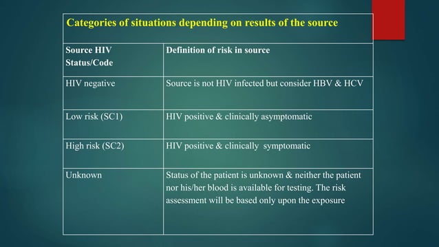 Needle stick sharps injury and its post exposure prophylaxis management ...