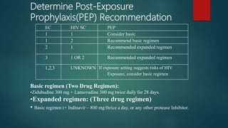 Needle stick sharps injury and its post exposure prophylaxis management ...