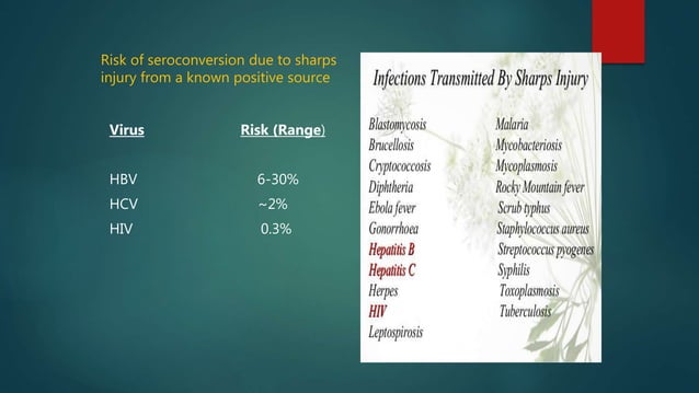 Needle stick sharps injury and its post exposure prophylaxis management ...