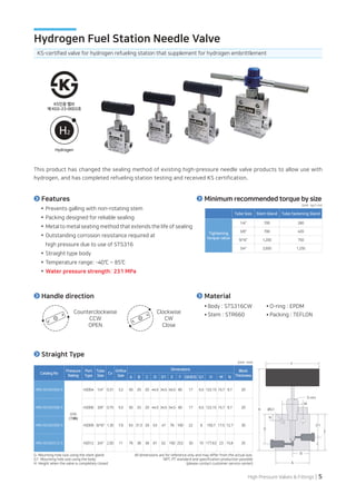 [HIFLUX] High Pressure Needle Valve Catalog 2025 | PDF